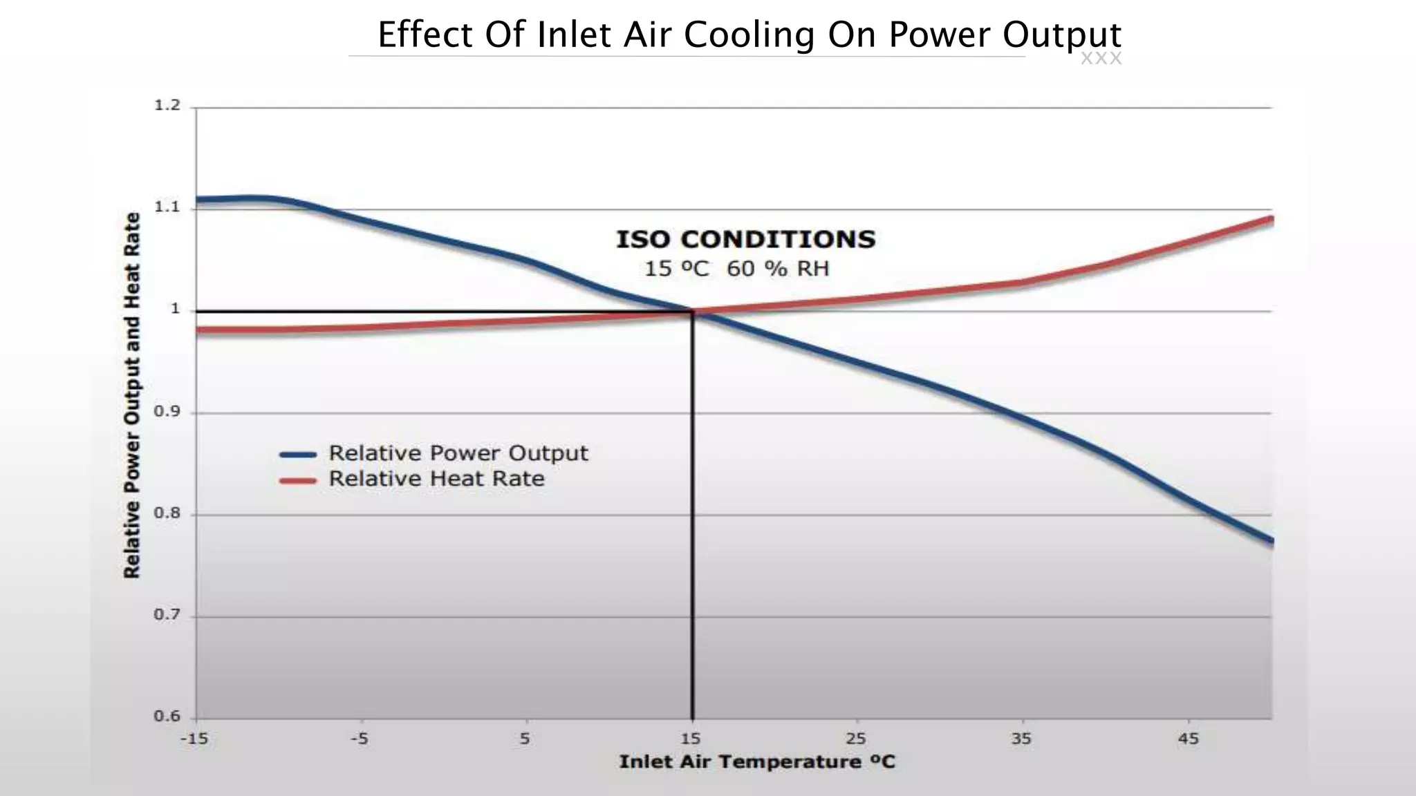 TIAC Technology.pptx