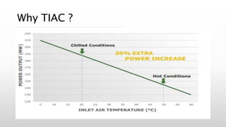 TIAC Technology.pptx