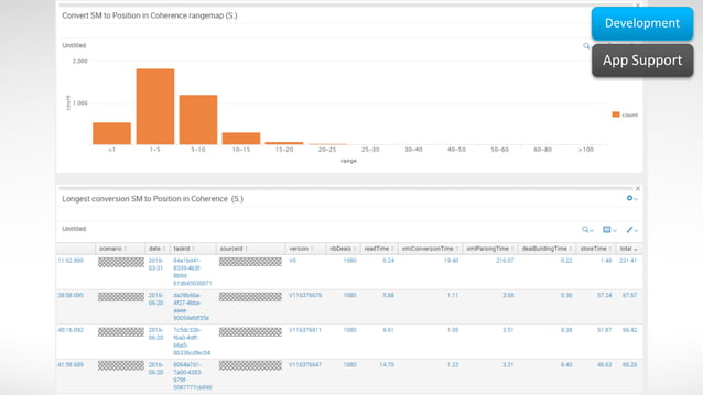 TIAD 2016 : Continuous Integration mesured and controlled | PPT | Free ...