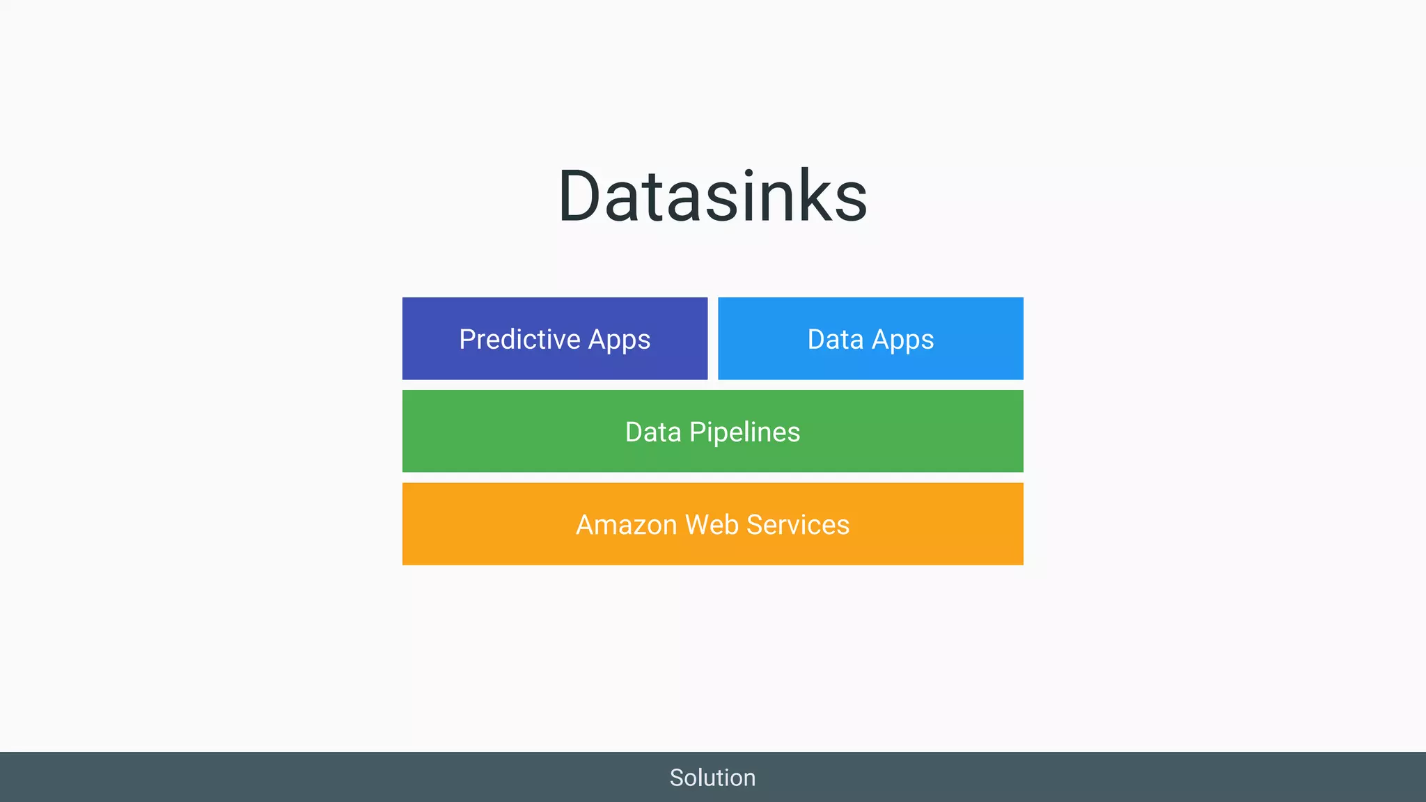 Real time serverless data pipelines on AWS | PDF