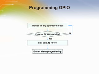 ADS79XX Analog-to-Digital Converters | PPT