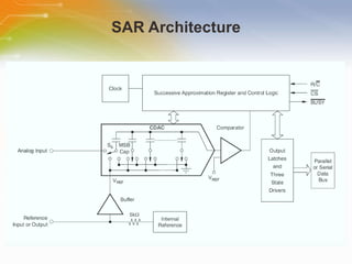 ADS79XX Analog-to-Digital Converters | PPT