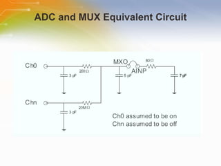 ADS79XX Analog-to-Digital Converters | PPT