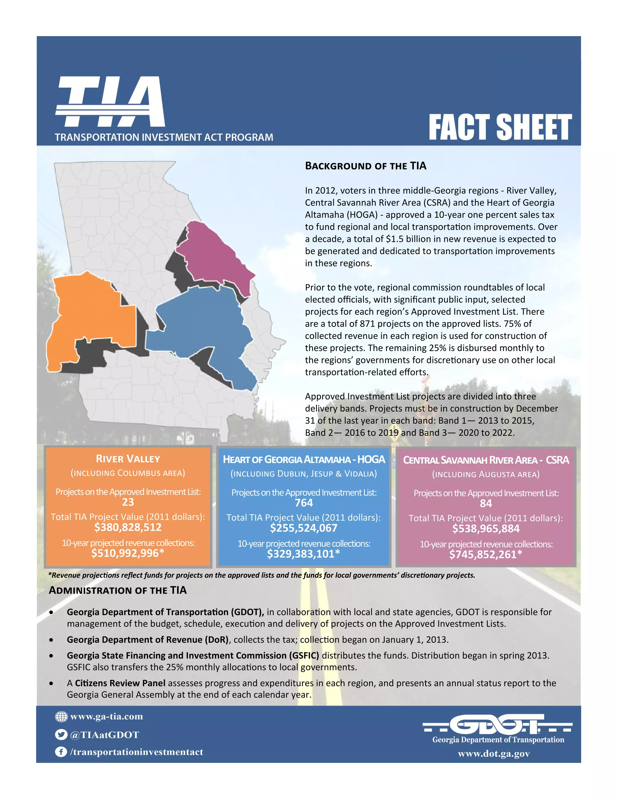 Tia fact sheet (with background) | PDF