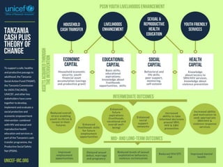 A Life Cycle Approach to Social Protection | PPTX