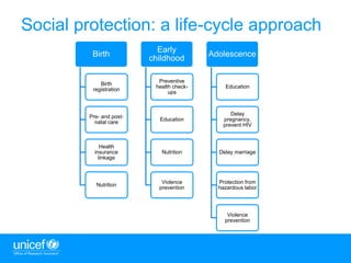 A Life Cycle Approach to Social Protection | PPTX
