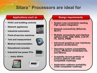 Introduce to AM37x Sitara™ Processors | PPT