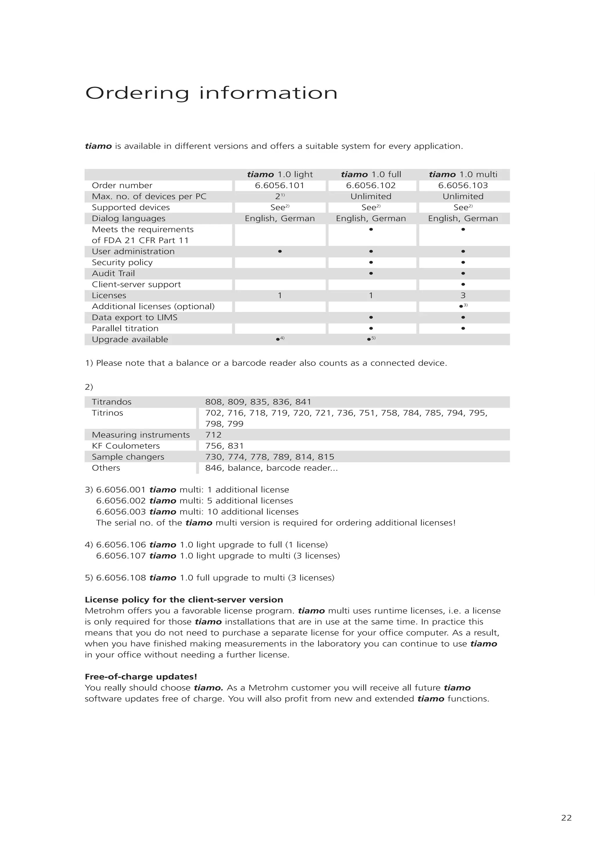 Tiamo software from Metrohm | PDF