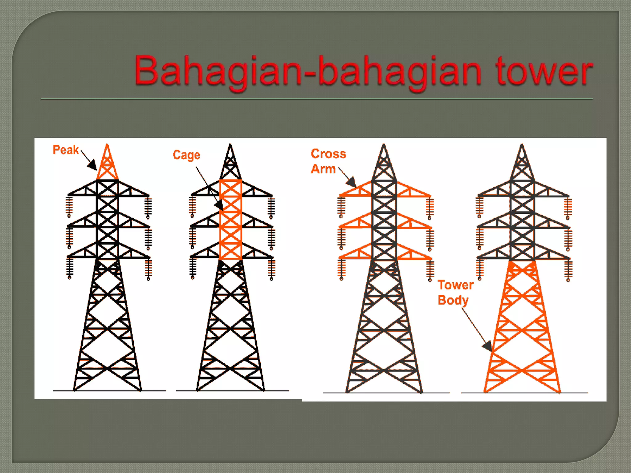 Tiang tiang elektrik dan substation malaysia | PPTX