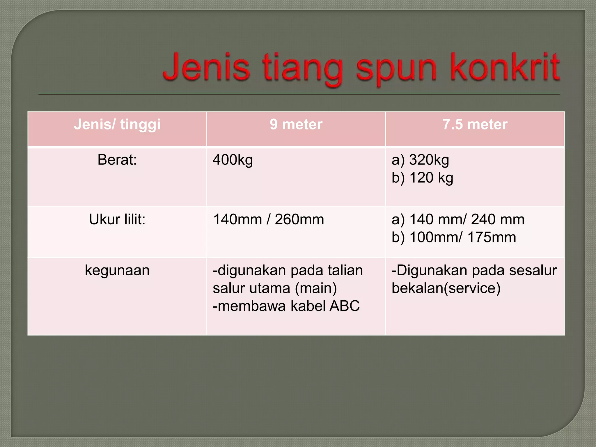 Tiang tiang elektrik dan substation malaysia | PPTX