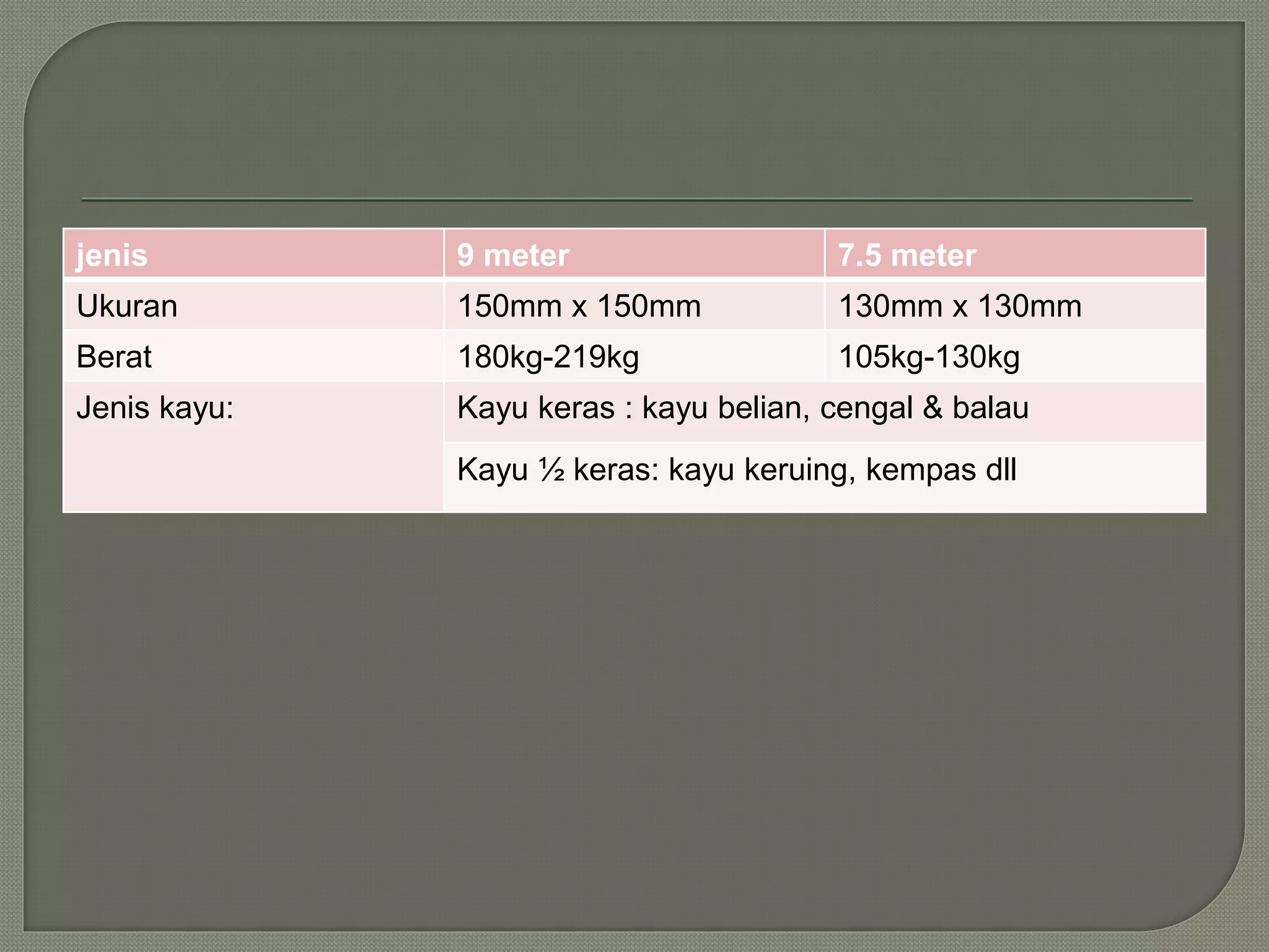 Tiang tiang elektrik dan substation malaysia | PPTX