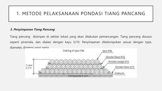 Tiang_pancang_bore_pile_terowongan.pptx