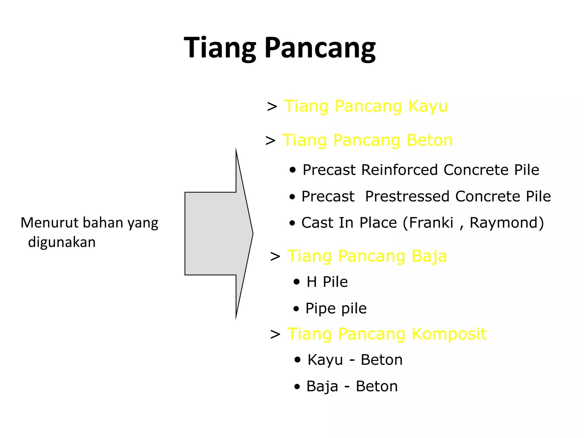 Tiang Pancang I | PDF