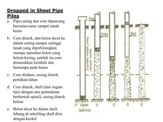 Tiang Pancang I | PDF