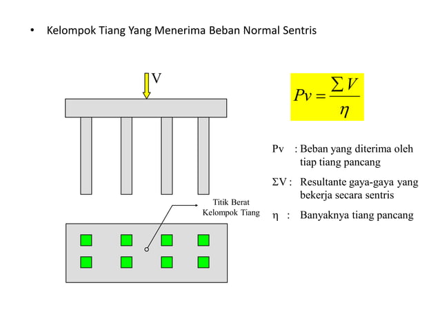 Tiang Pancang I | PDF