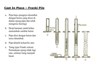 Tiang Pancang I | PDF