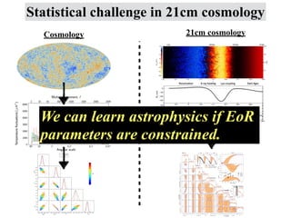 21cm cosmology with ML | PDF