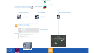 TIAOpenness.pptx | Computer Software and Applications | Computing