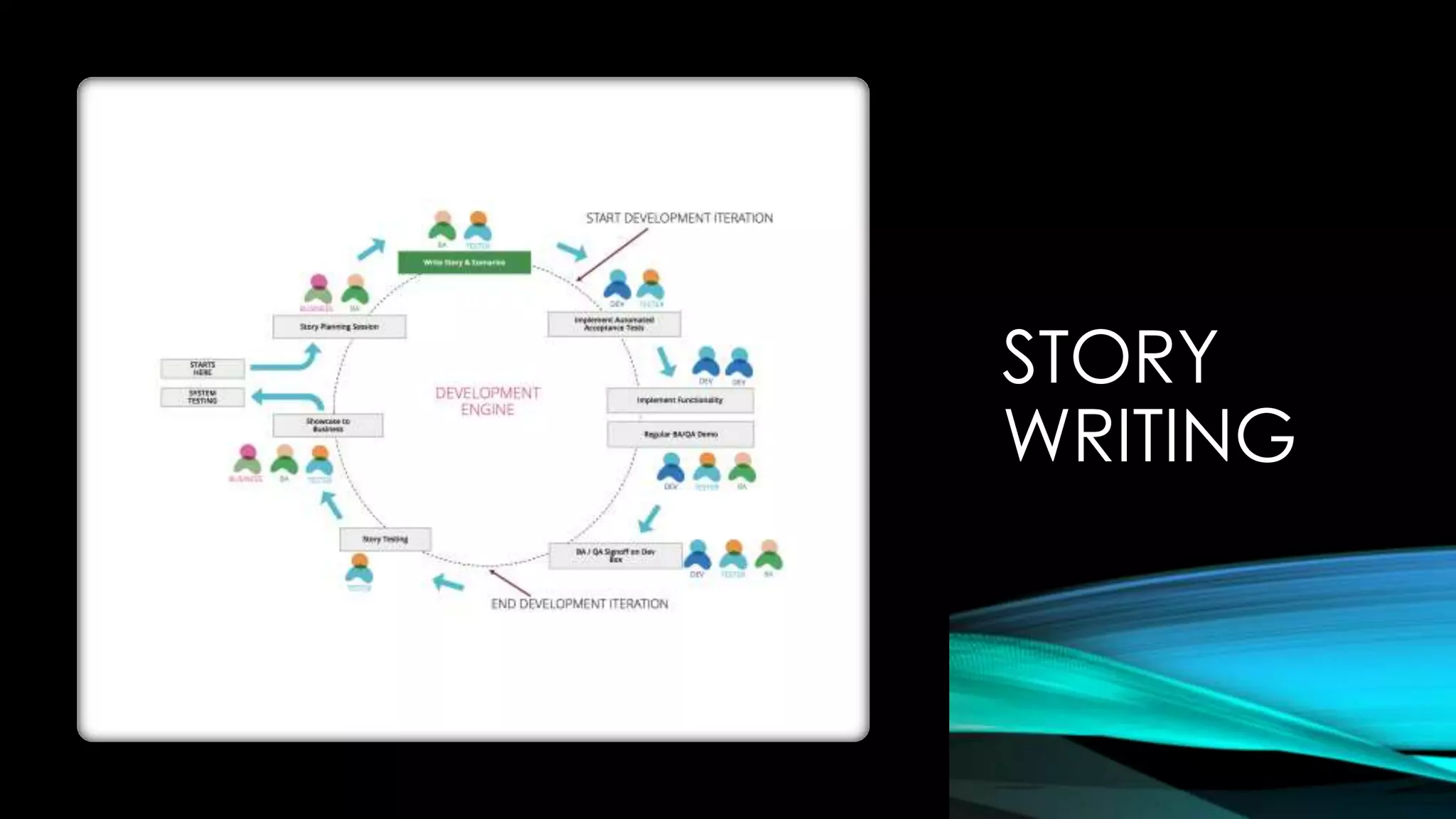 Designing for Testability | PPT