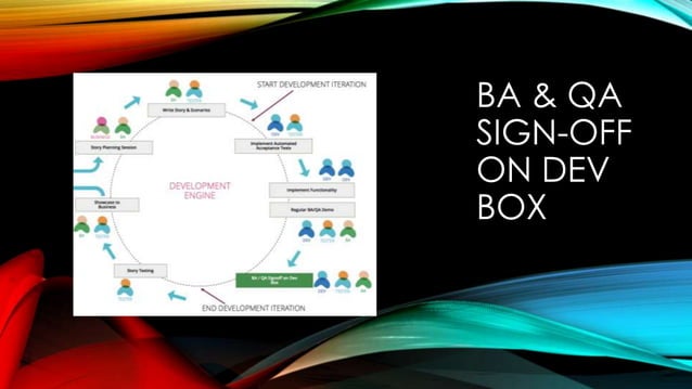 Designing for Testability | PPT