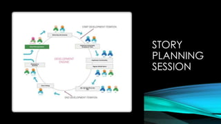 Designing for Testability | PPT