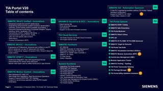 TIA PORTAL 20 SIEMENS EMERSON EDUARDO RODRIGUES.pdf