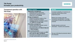 Tia portal v14_en | PPTX