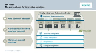 Download] TIA_PORTAL_V16_FULL_VERSION (Real 100%), 56% OFF