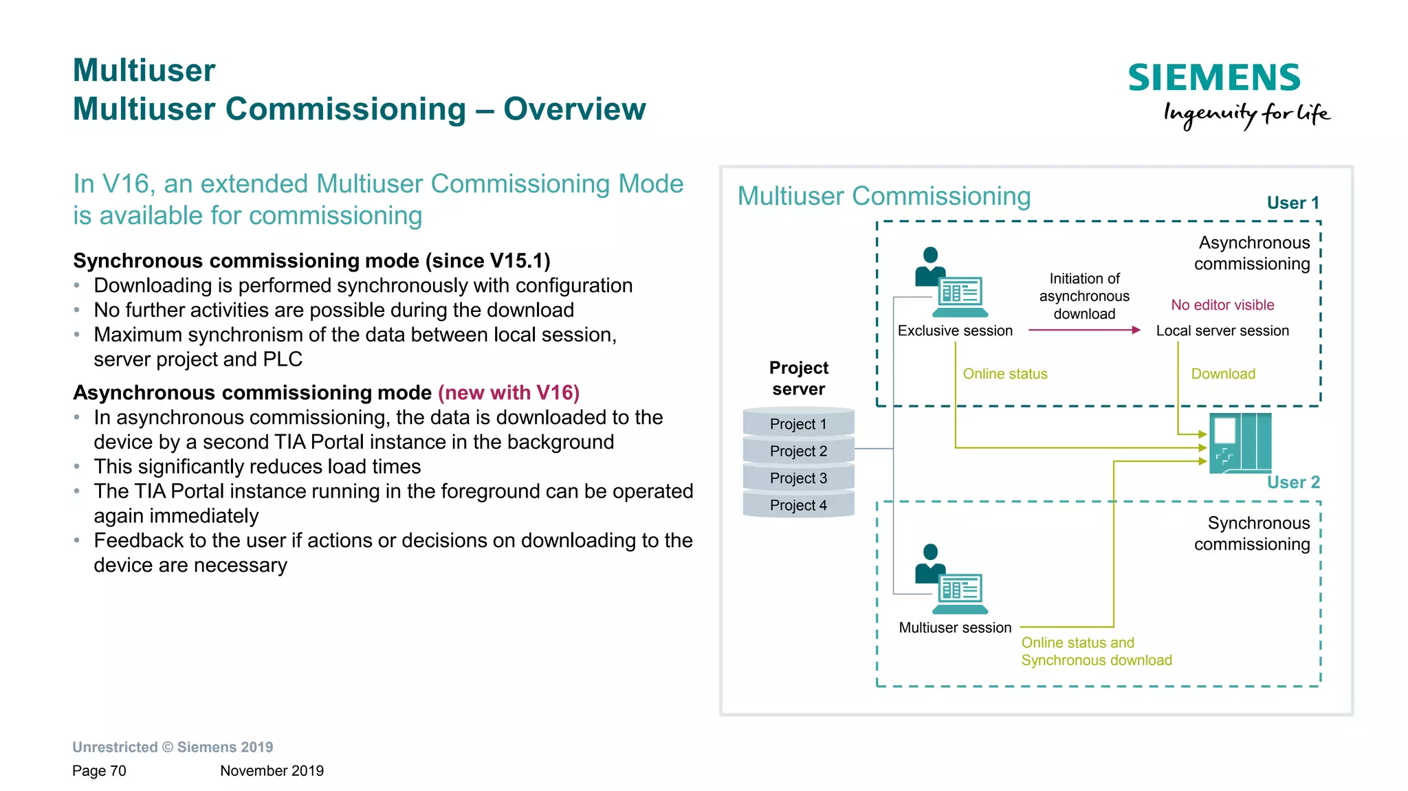 TIA_Portal_V16_technical_slides_en.pdf