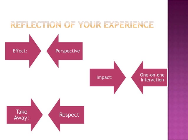 TIA power point | PPTX | Education