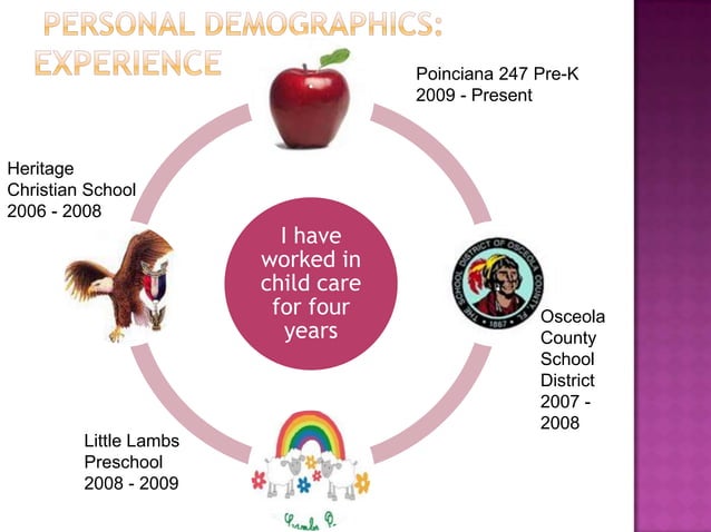 TIA power point | PPTX | Education