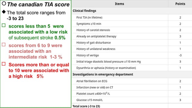 TIA REVIEW guideline line approach 2024.pptx