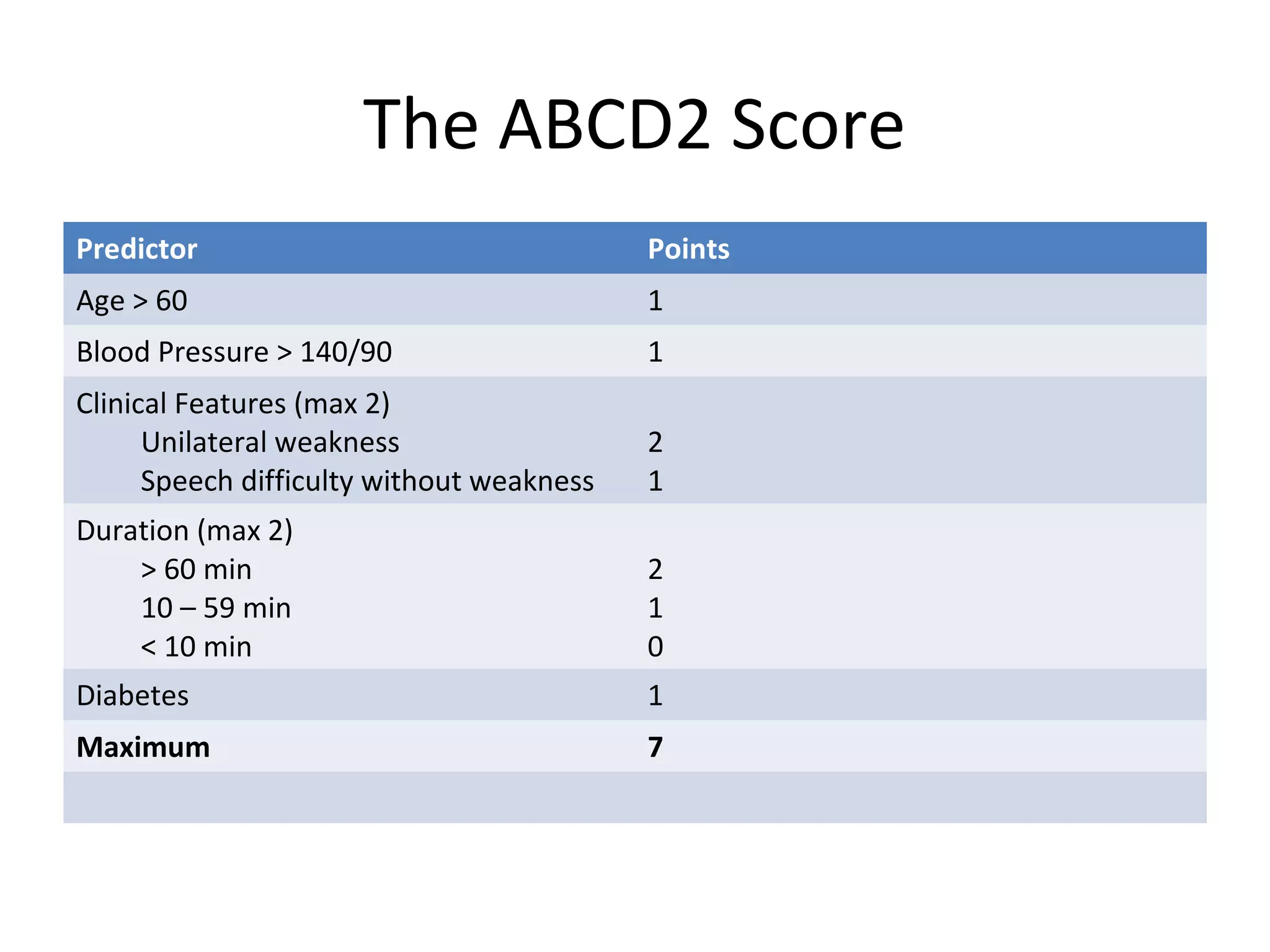 TIA risk stratification | PPT