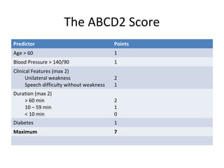TIA risk stratification | PPT