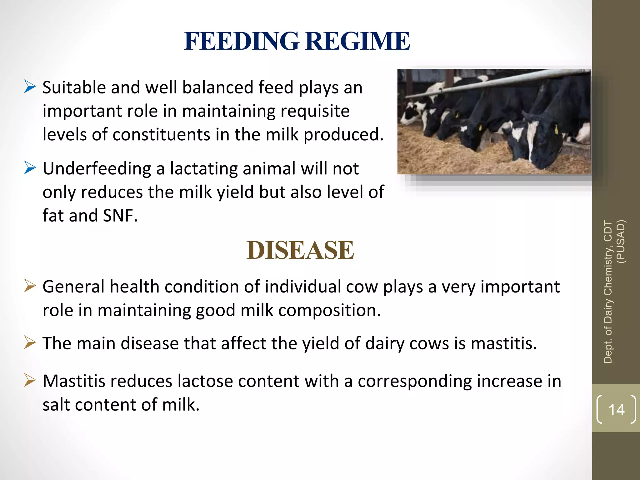 Factors Affecting Composition of Milk | PPTX