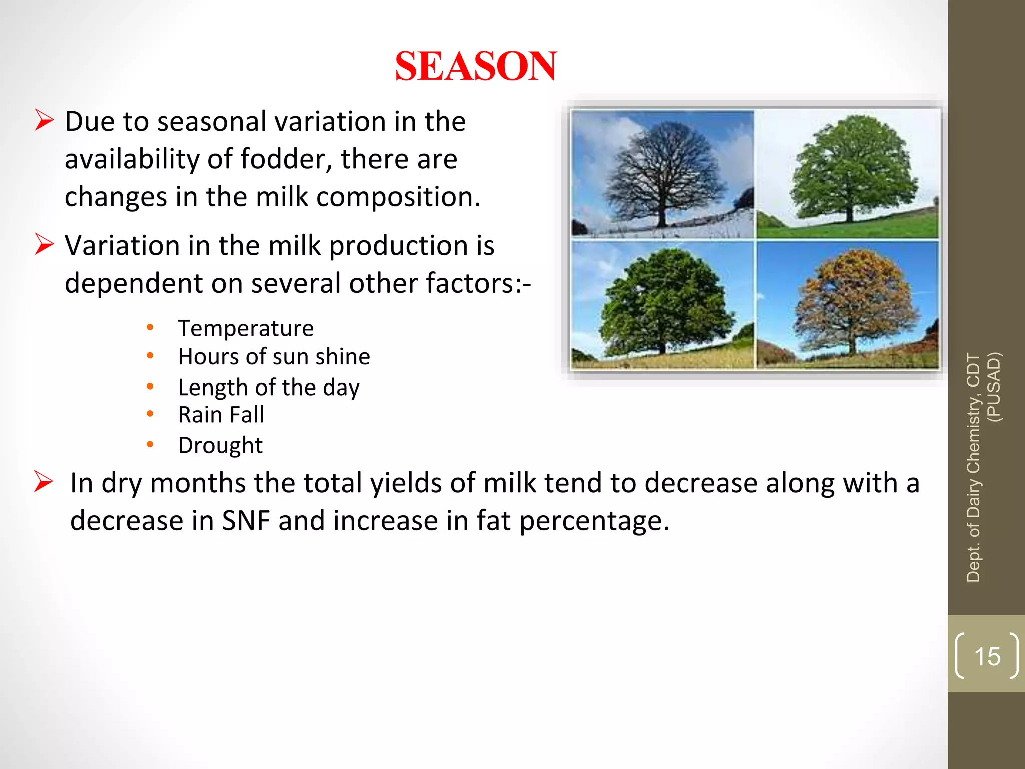 Factors Affecting Composition of Milk | PPTX