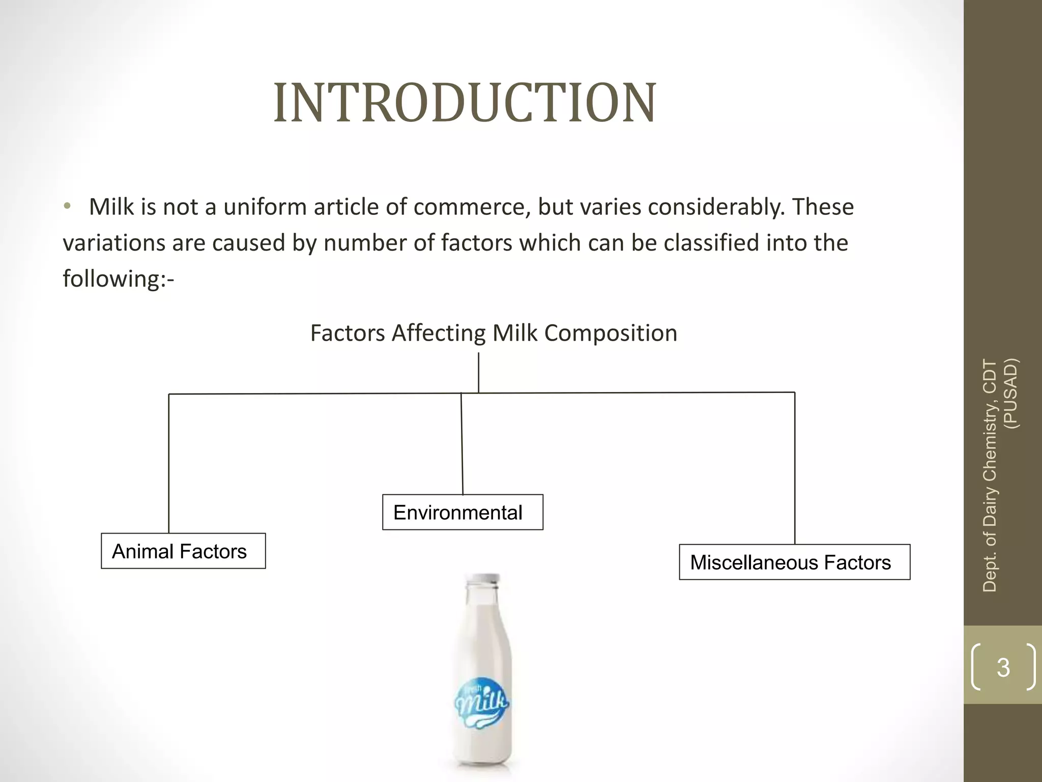 Factors Affecting Composition of Milk | PPTX