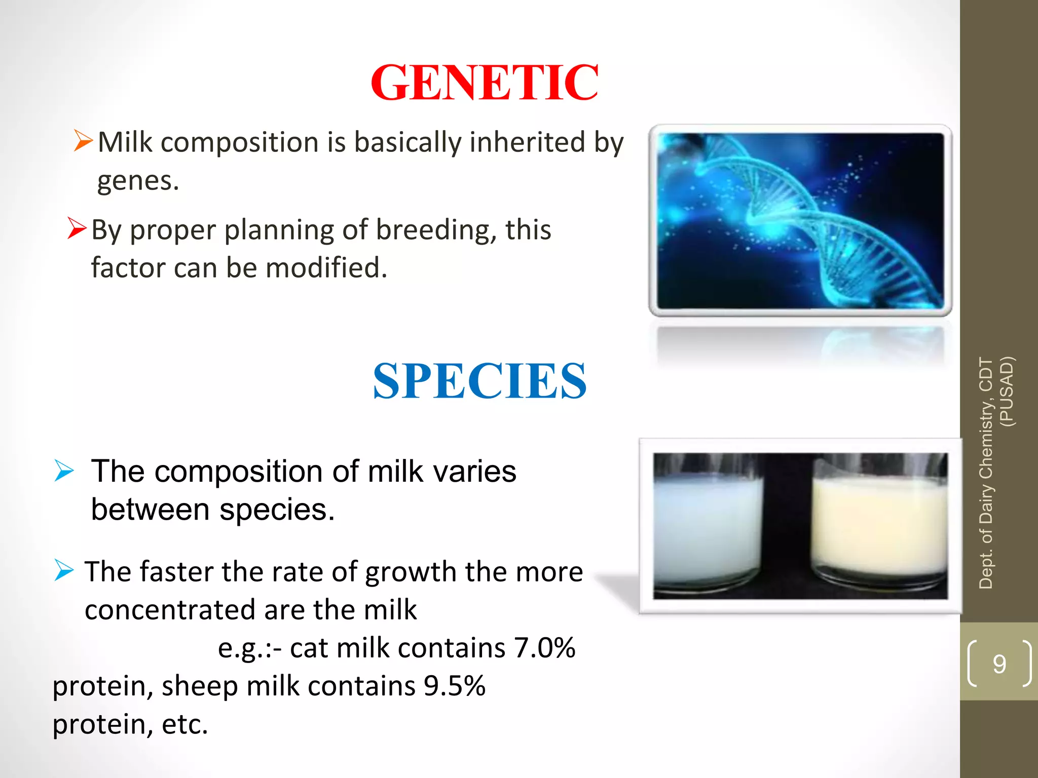 Factors Affecting Composition of Milk | PPTX