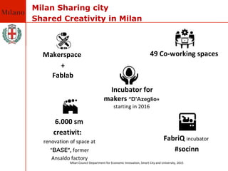 Smart City Milano | PPTX