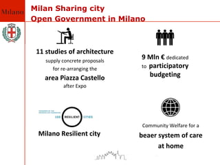 Smart City Milano | PPTX