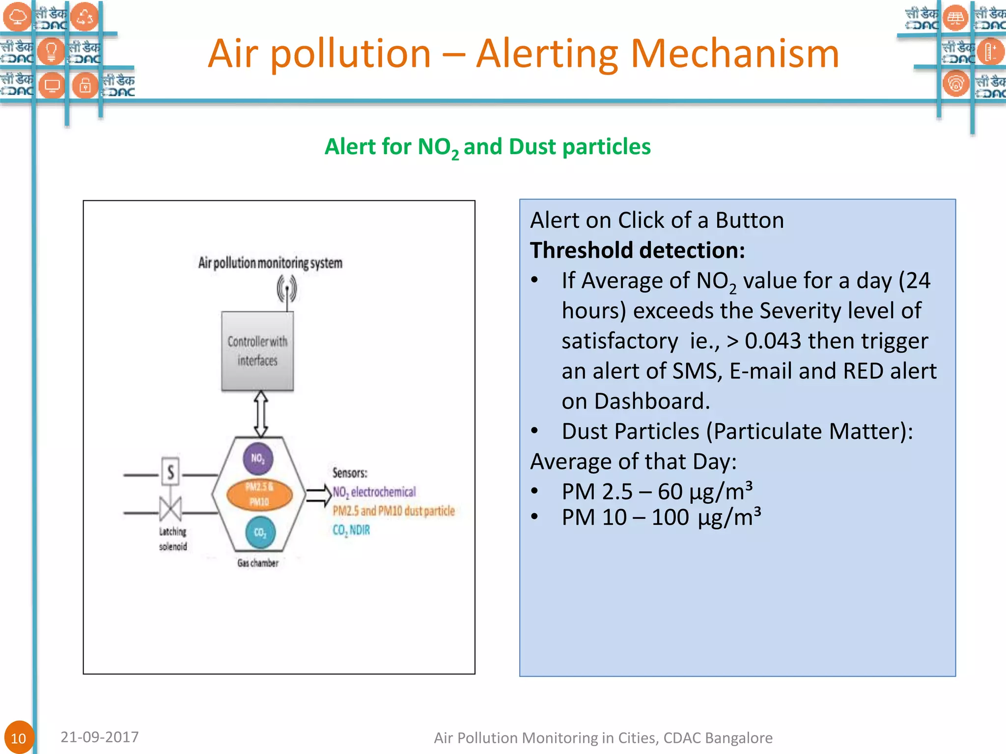 Air-pollution monitoring in Cities | PPTX | Indoor Environmental ...