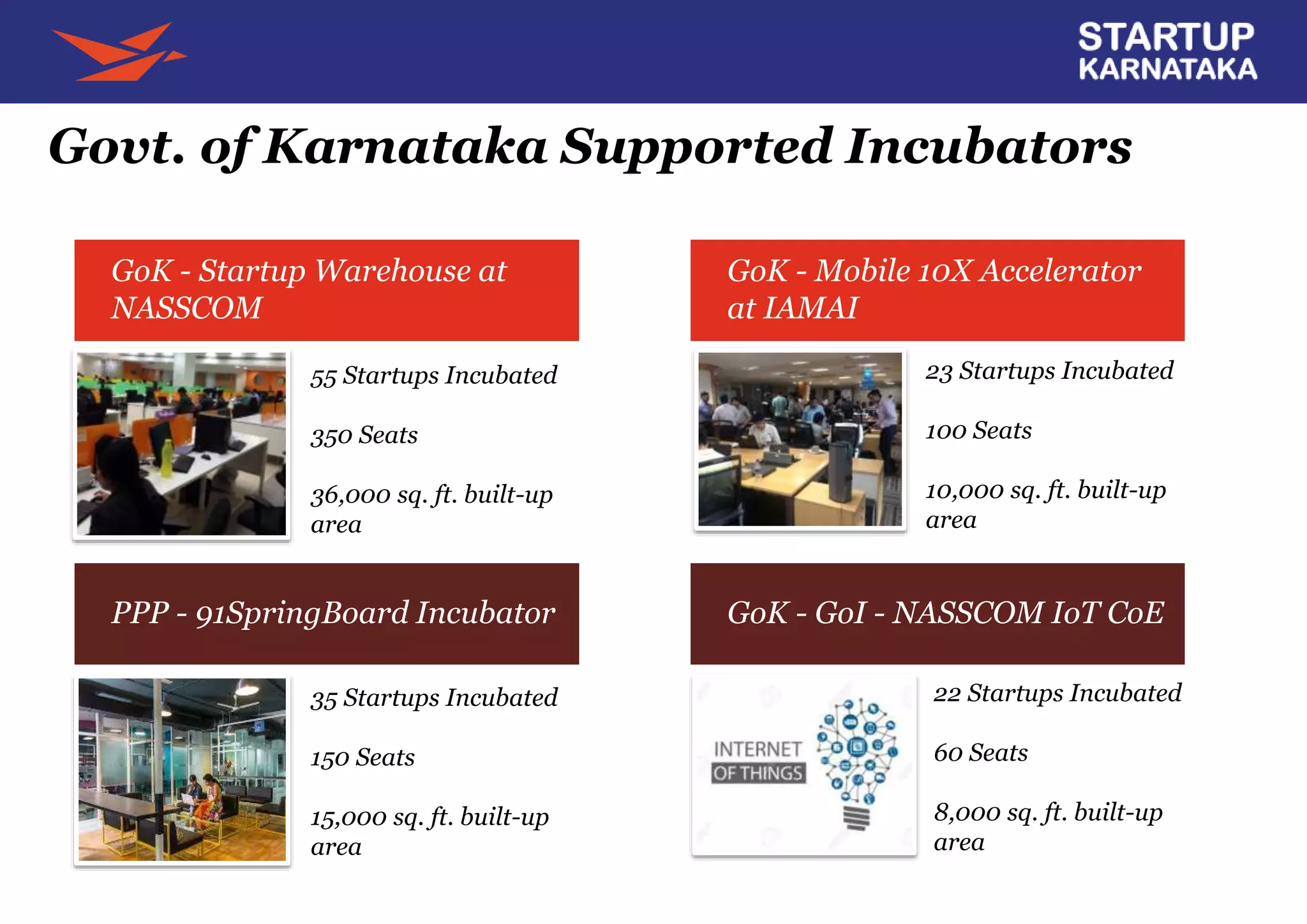 Karnataka Startup Policy – Schemes and Benefits | PPTX