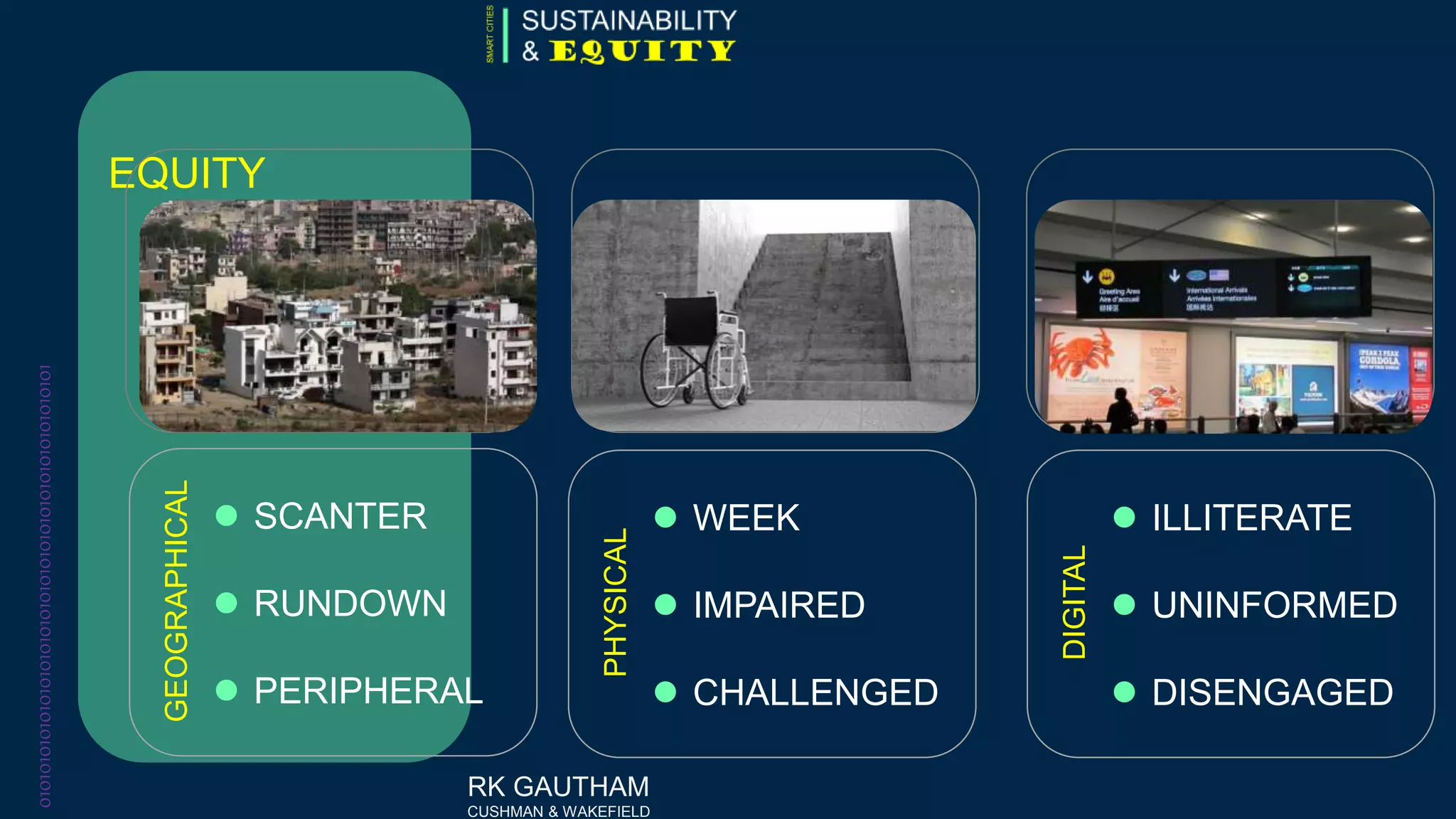 Sustainability and Equity in the Smart City Context | PPTX