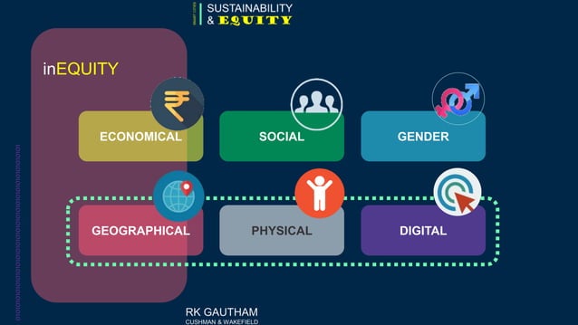 Sustainability and Equity in the Smart City Context | PPTX