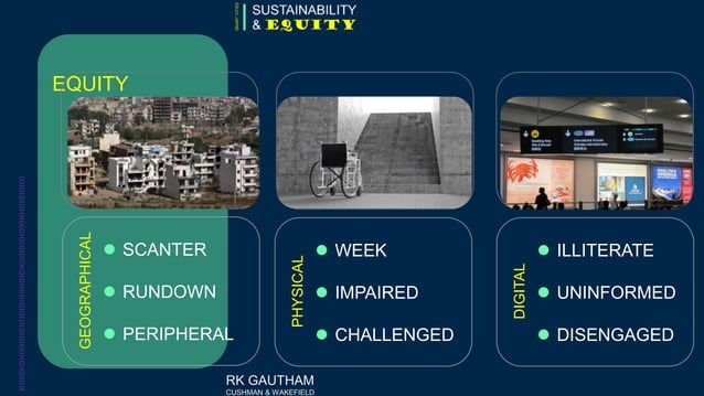 Sustainability and Equity in the Smart City Context | PPTX