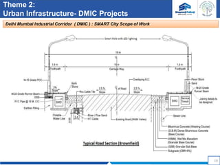 Integrated Infrastructure Solutions for Smart Cities | PPTX