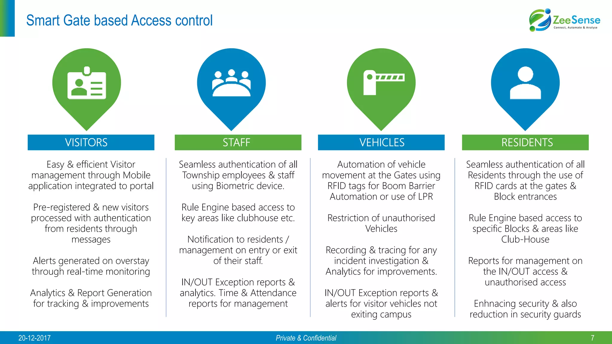 Safety and Security in Smart Townships | PPTX