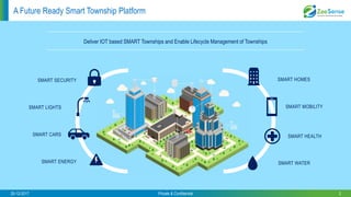 Safety and Security in Smart Townships | PPTX