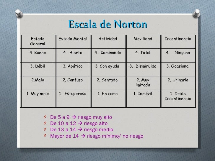 Ulceras por presión. Prevención, diagnóstico y tratamiento.