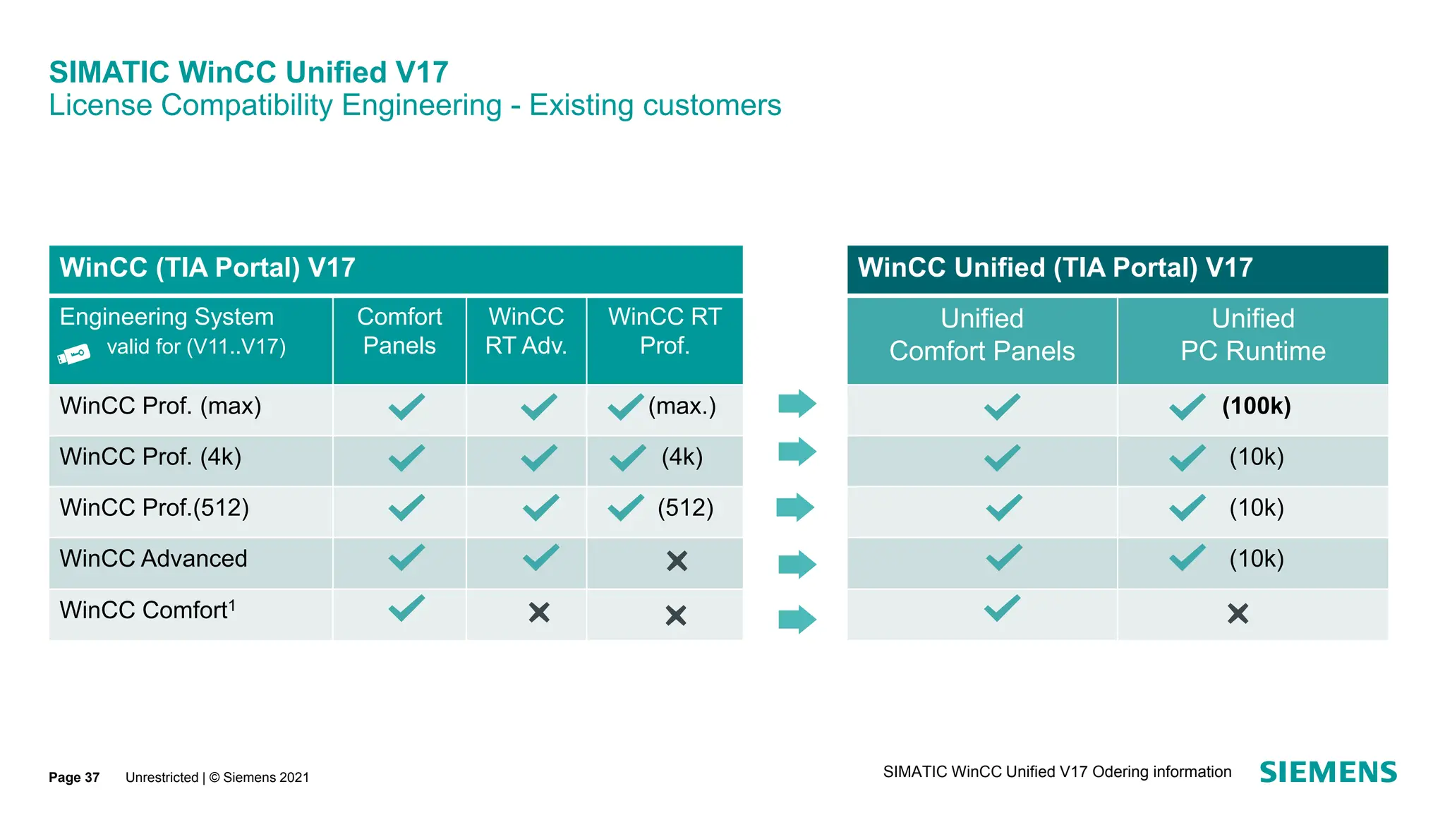TIA Portal V17 – WinCC nyheter SIEMENS | PDF